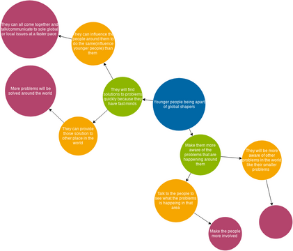 Futures Wheel Template.vpd | Visual Paradigm User-Contributed Diagrams ...